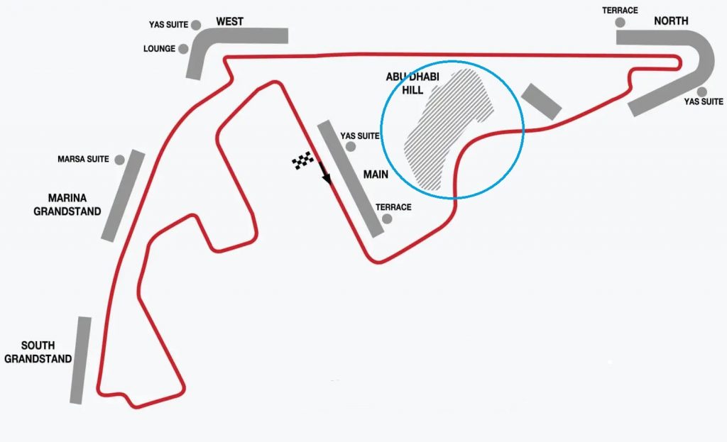 Dubai – F1 GP Abu Dhabi | ROLL-LIFE